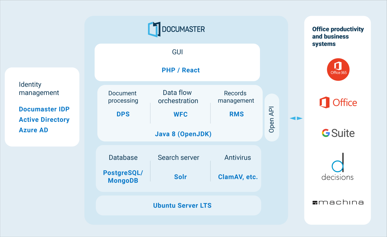 The Documaster Technology Stack